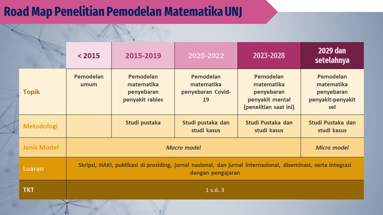 New Roadmap – UNJ Mathematics Study Program